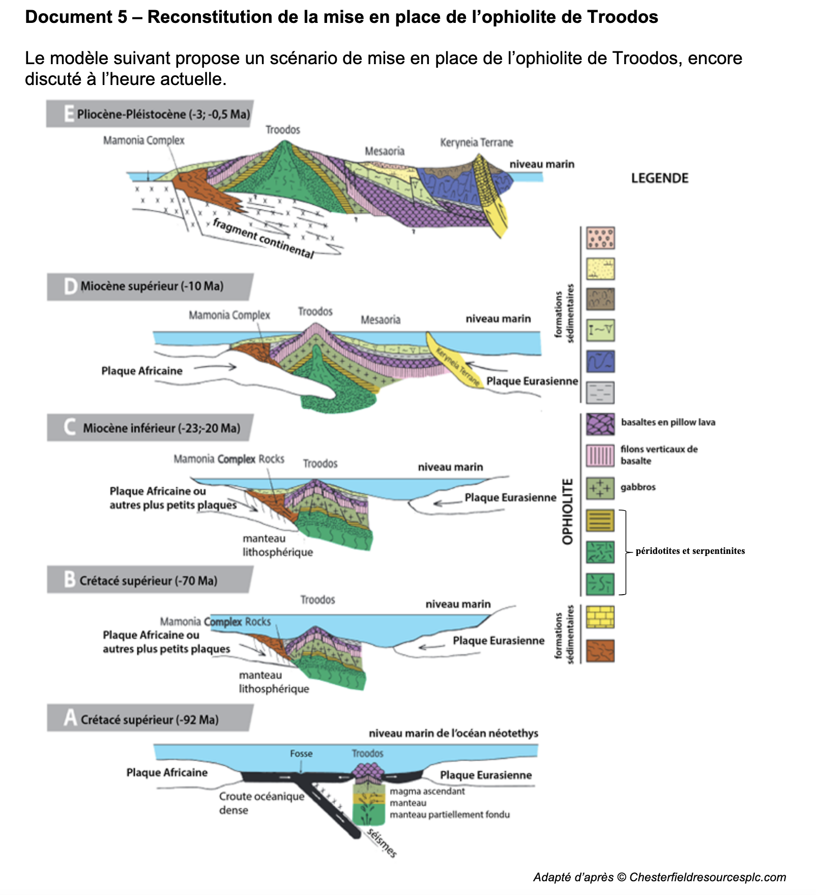Chapitre 4/L’origine et l’évolution du plancher océanique – Innover en SVT