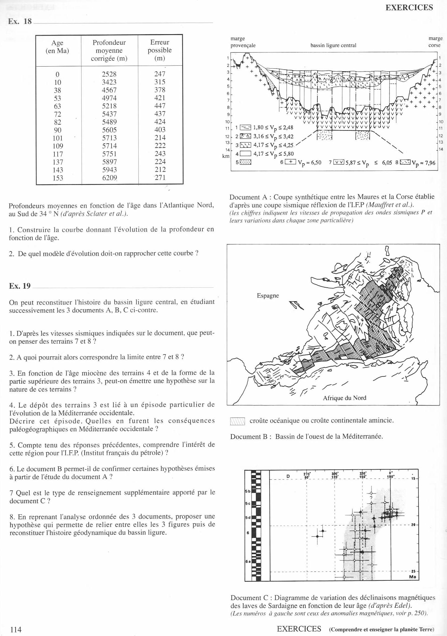 Chapitre 4/L’origine et l’évolution du plancher océanique – Innover en SVT